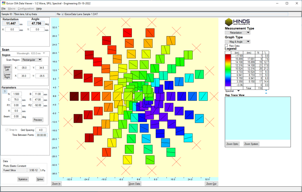 Lens and Lens Blank Characterization - Hinds Instruments