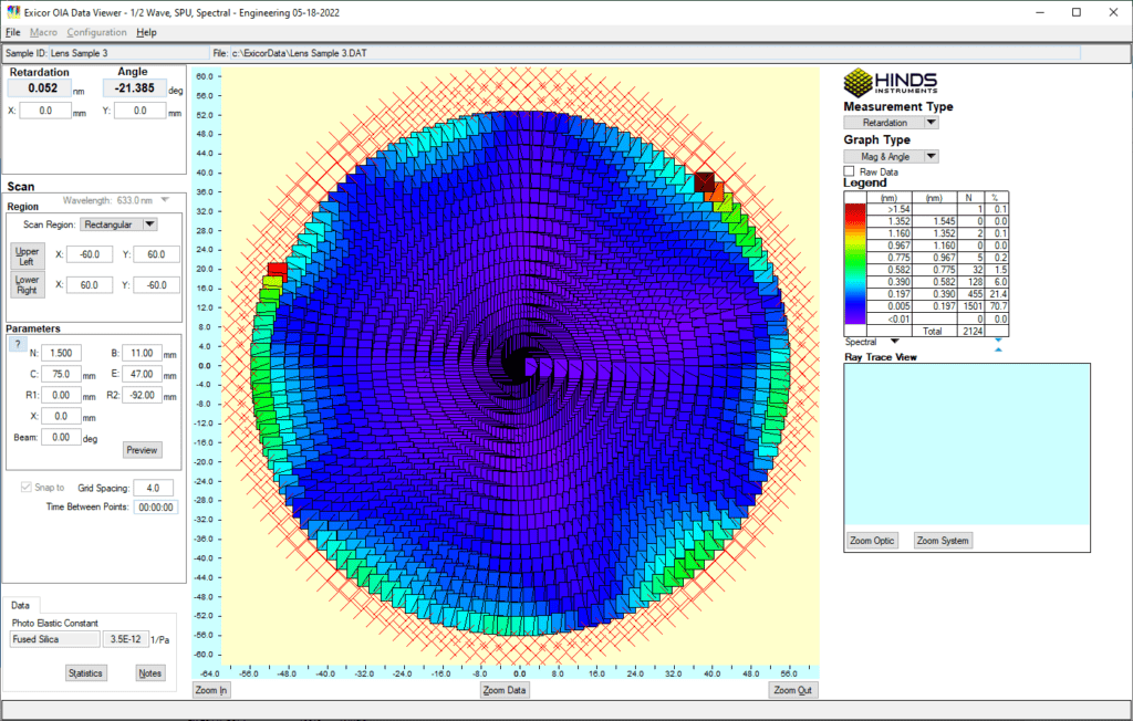 Lens and Lens Blank Characterization - Hinds Instruments